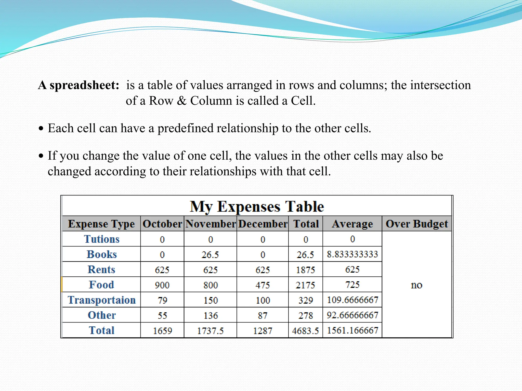 MICROSOFT EXCEL and how to utilize it in school and outside.pptx