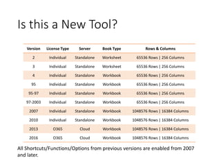 Introduction to Microsoft Excel | PPT