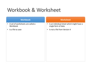 Introduction to Microsoft Excel | PPTX