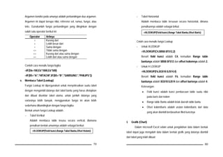 Microsoft Excel 2003 | PDF