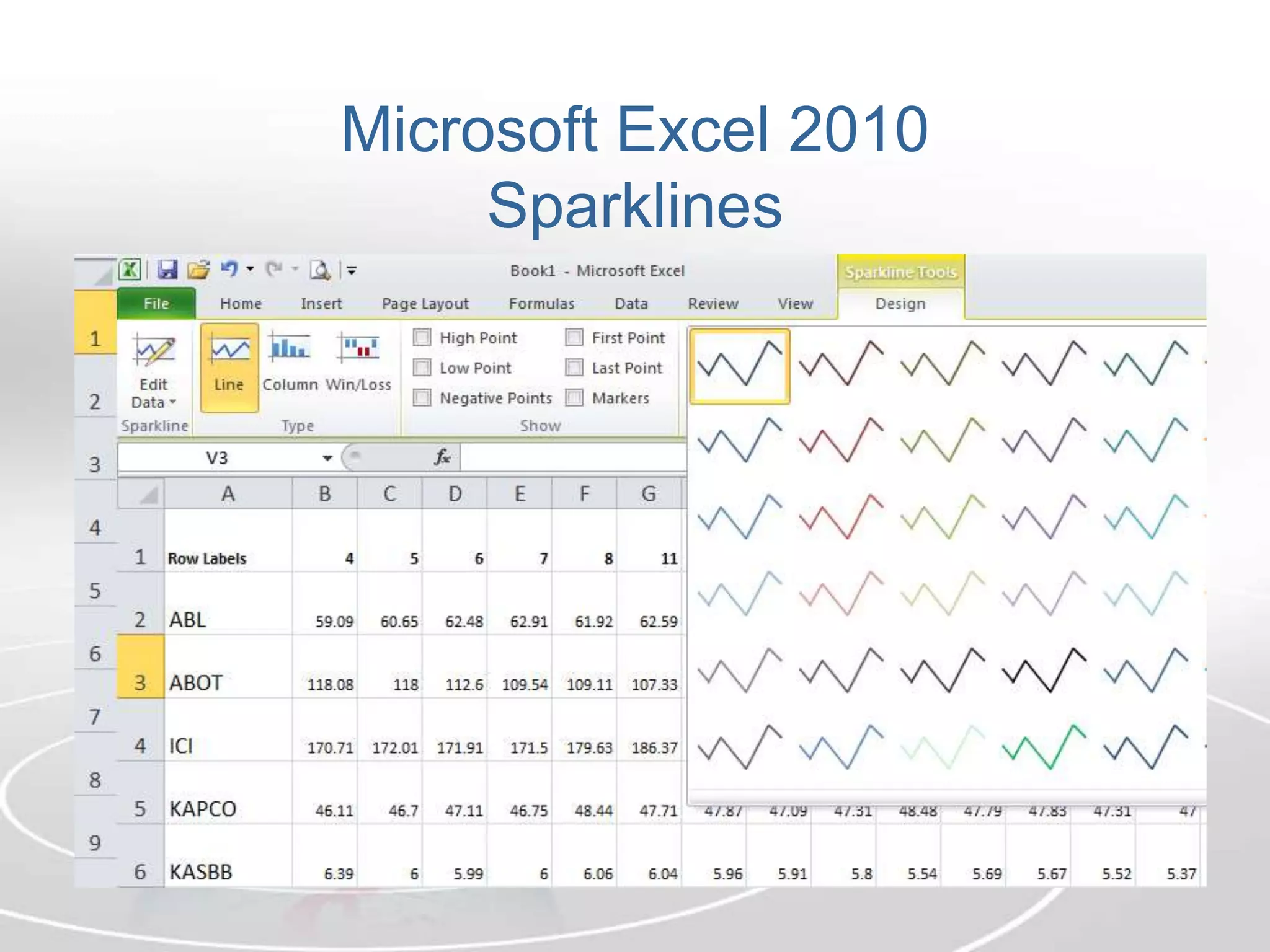 Microsoft Excel 2010 Sparklines | PPT