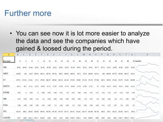 Microsoft Excel 2010 Sparklines | PPT