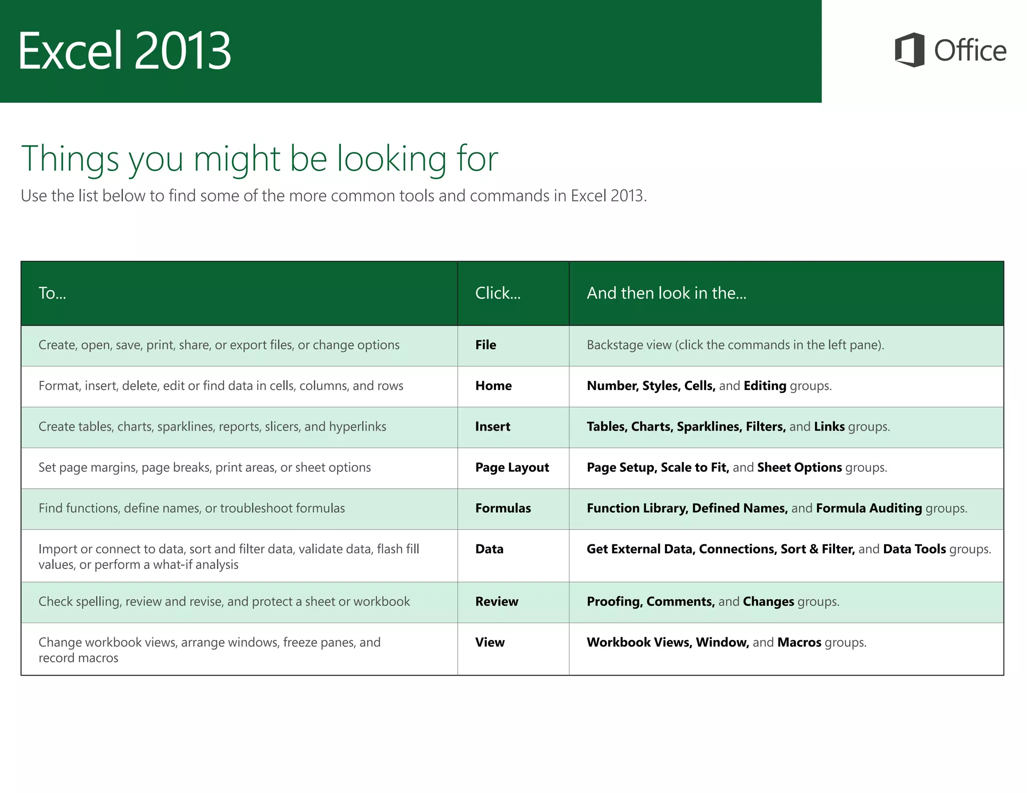 Microsoft excel 2013 Quickstart | PPT