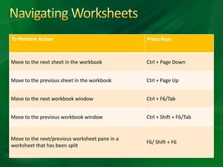 Microsoft Excel for the Beginner | PPT