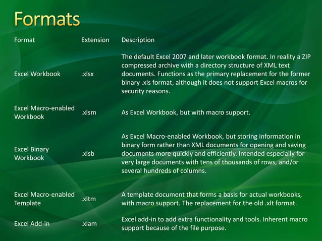 Microsoft Excel for the Beginner | PPT