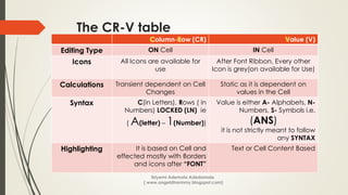 Microsoft excel (crv) | PPTX | Desktop Publishing | Computer Software ...