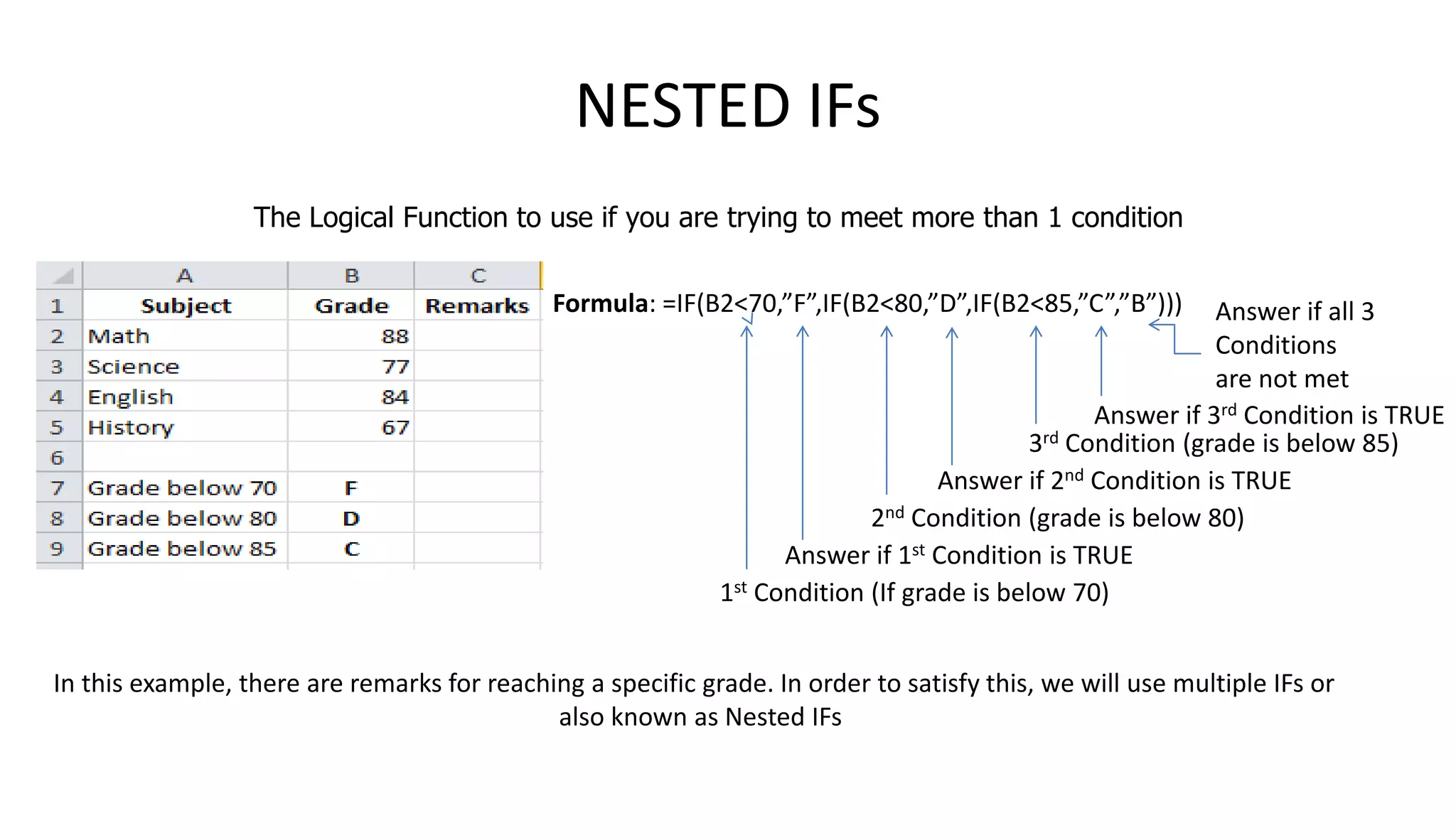 Microsoft excel formulas | PPT