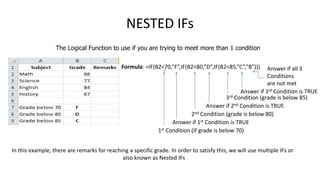 Microsoft excel formulas | PPT