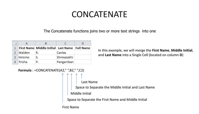 Microsoft excel formulas | PPT