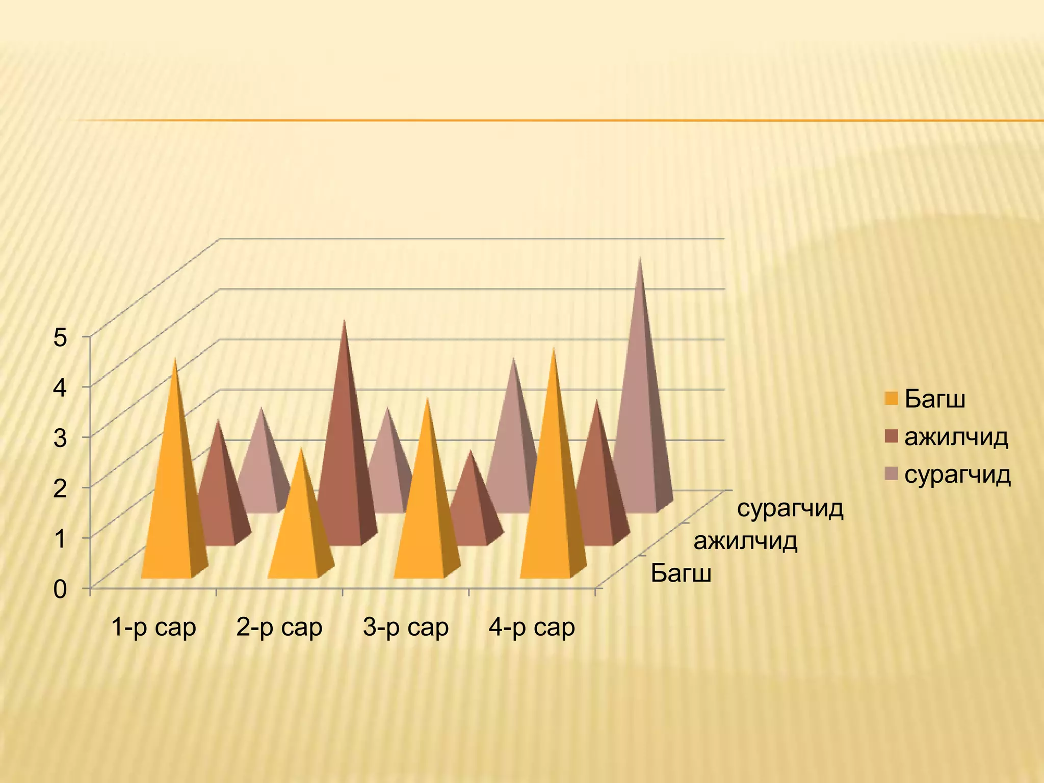 Microsoftexcel grafic | PPT