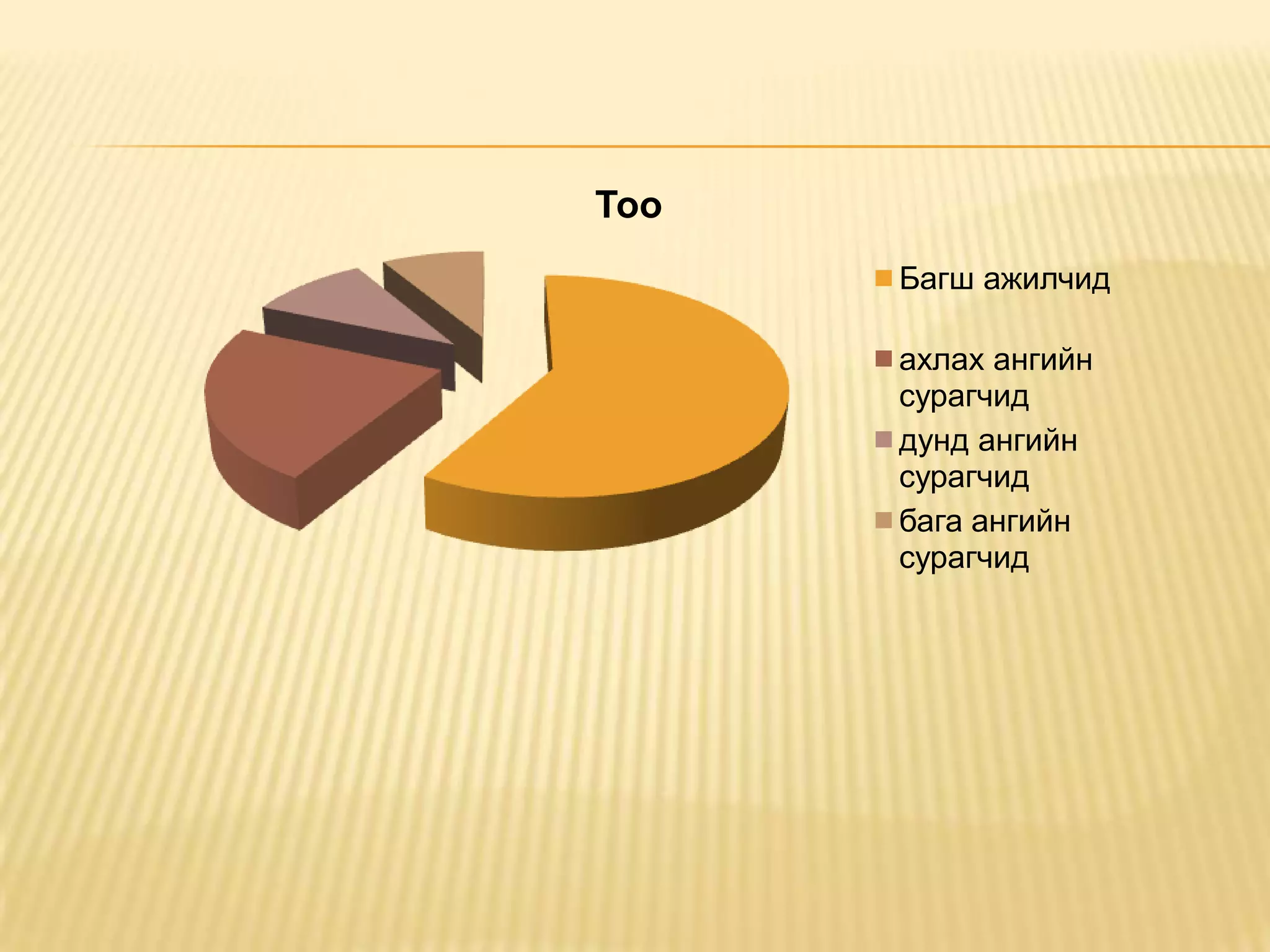 Microsoftexcel grafic | PPT