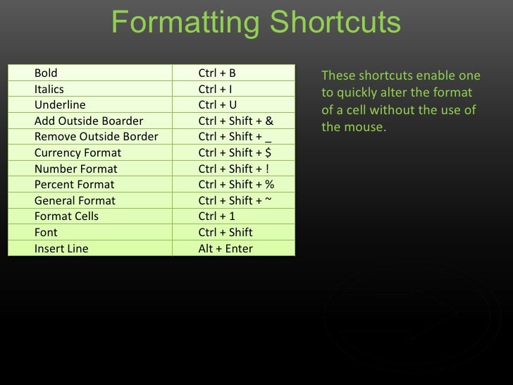 Microsoft Excel Keyboard Shortcuts