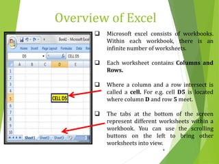 Microsoft Excel power point slide share .pptx