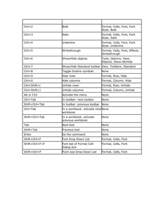 Microsoft excel shortcut keys | DOC
