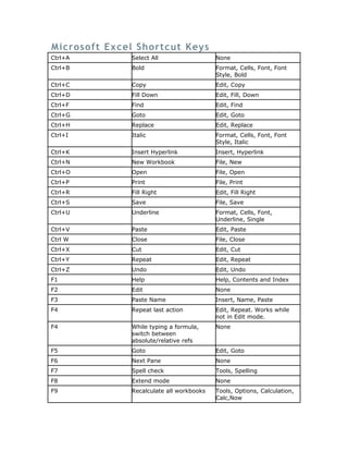 Excel Keyboard Shortcuts Cheat Sheet TeachUcomp,, 55% OFF