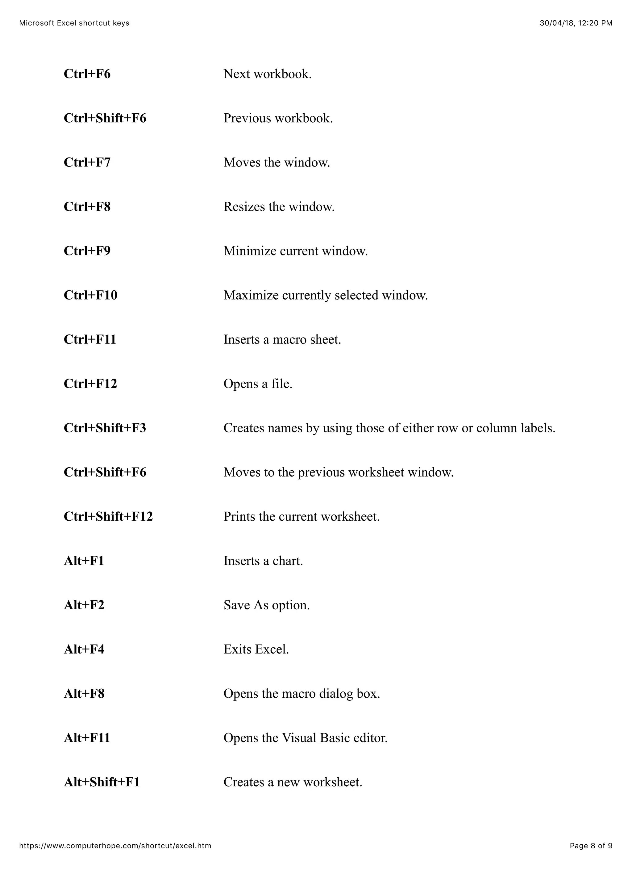 Microsoft excel shortcut keys | PDF | Operating Systems | Computer Software and Applications