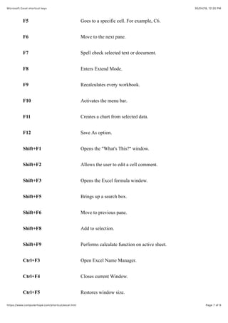 Microsoft excel shortcut keys | PDF