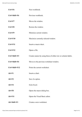 Microsoft excel shortcut keys | PDF | Operating Systems | Computer Software and Applications