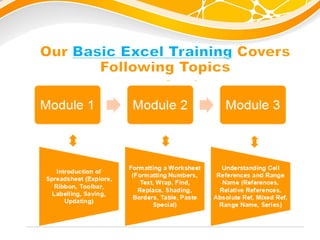 Microsoft Excel Training Singapore - Basic & Advanced Course Details | PPTX | Computer Software ...