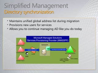 Overview of Microsoft Exchange Online | PPT