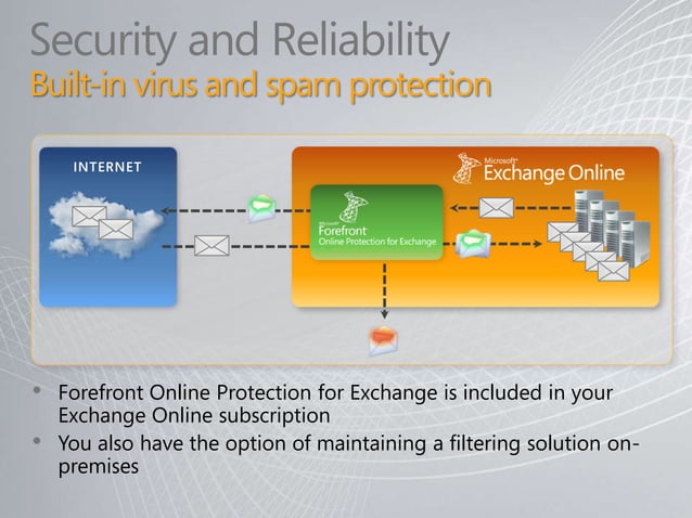 Overview of Microsoft Exchange Online