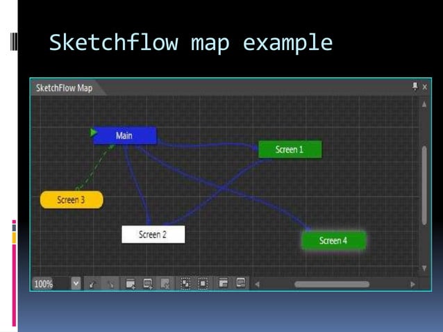 Microsoft expression blend 4 | PPT