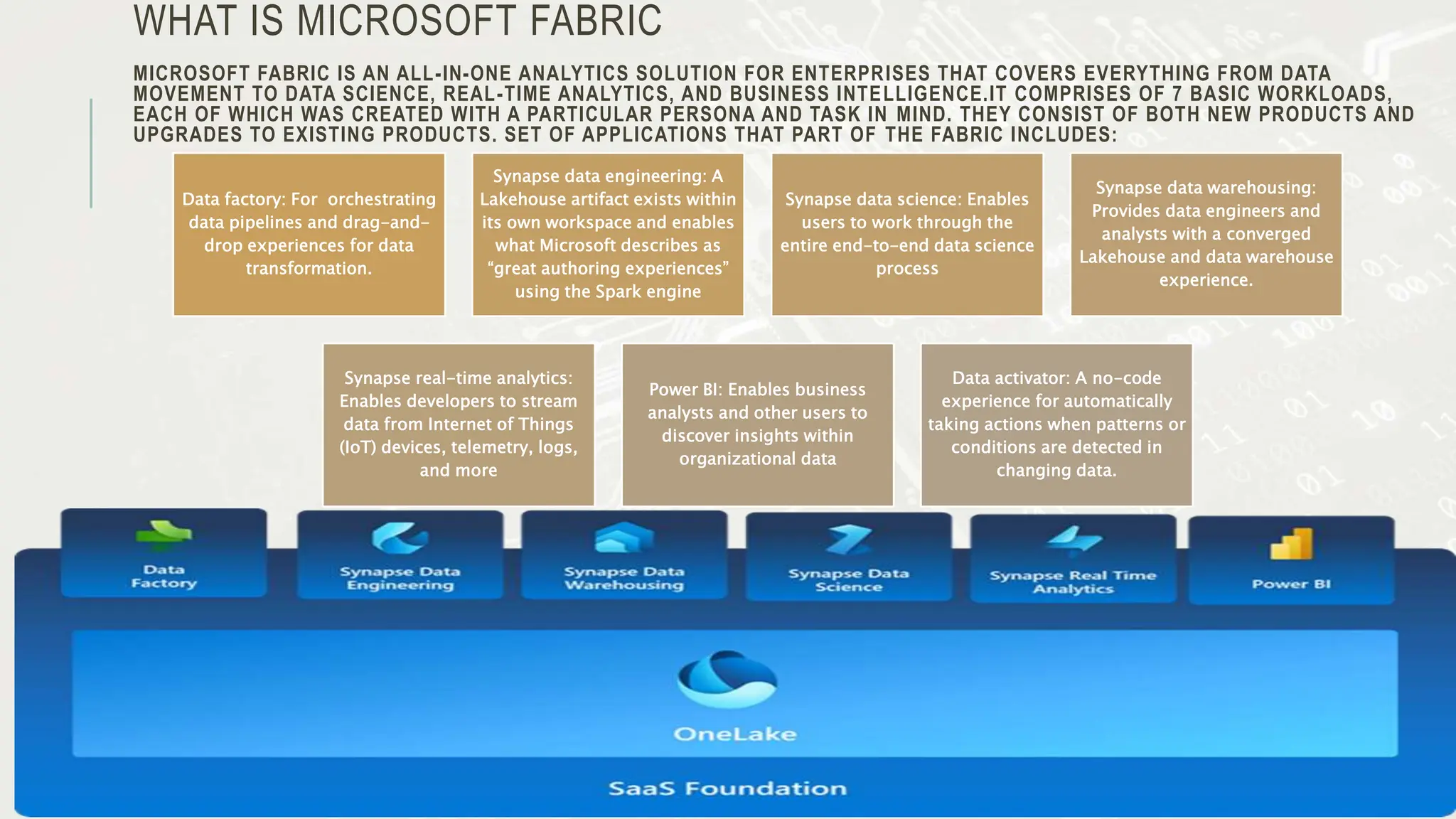 Microsoft Fabric- An Introduction document | PPTX