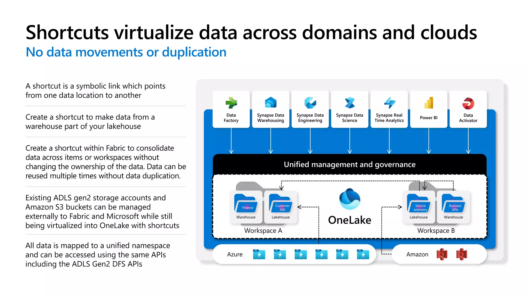 Microsoft Fabric Introduction | PPTX