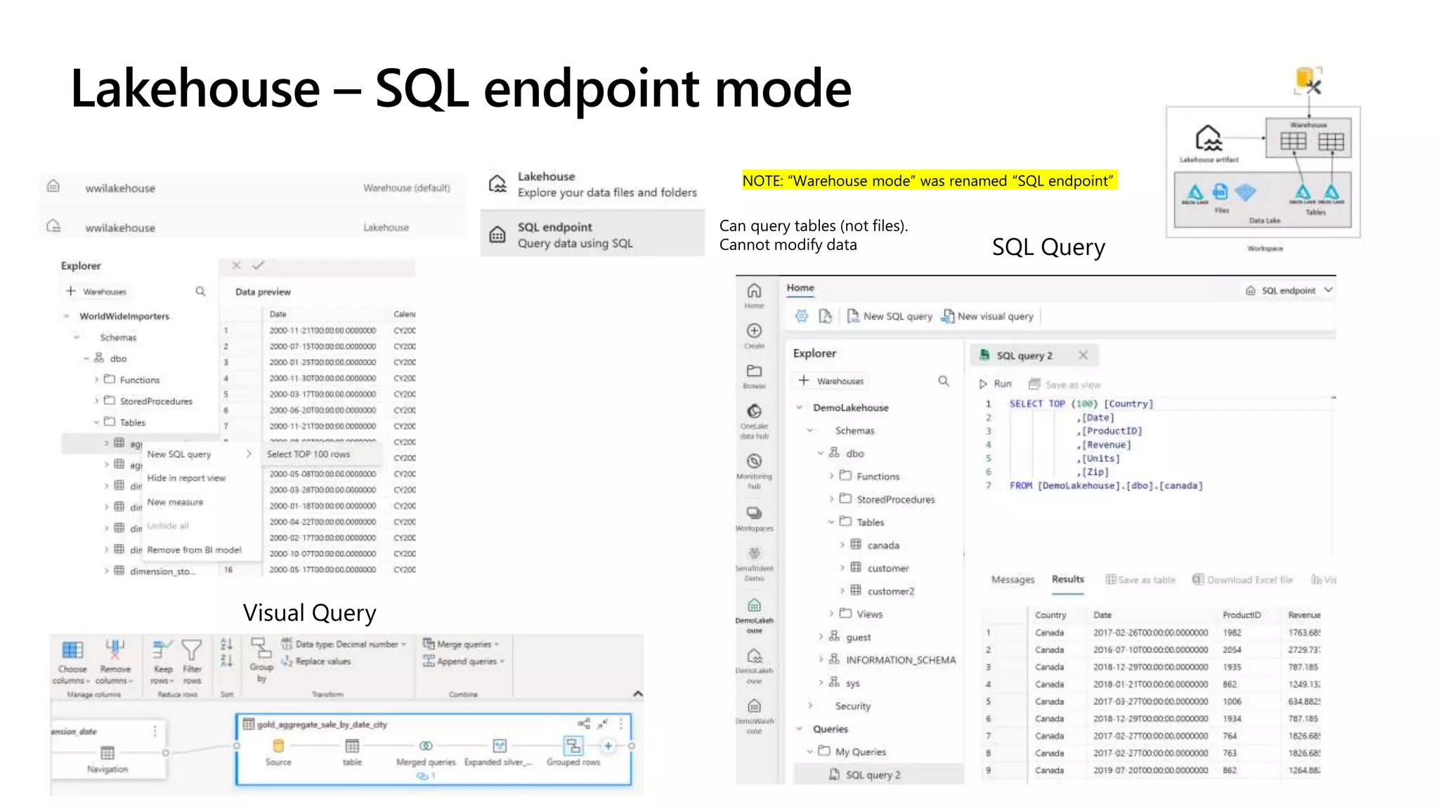 Microsoft Fabric Introduction | PPTX