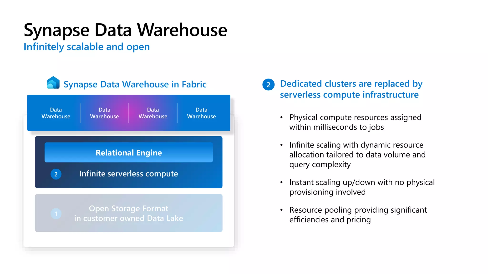 Microsoft Fabric Introduction | PPTX