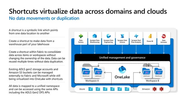 Microsoft Fabric Introduction | PPTX | Databases | Computer Software and Applications