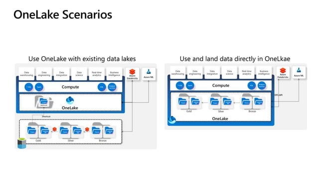 Microsoft Fabric Introduction | PPTX | Databases | Computer Software ...