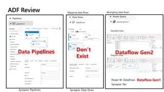 Microsoft Fabric Introduction | PPTX
