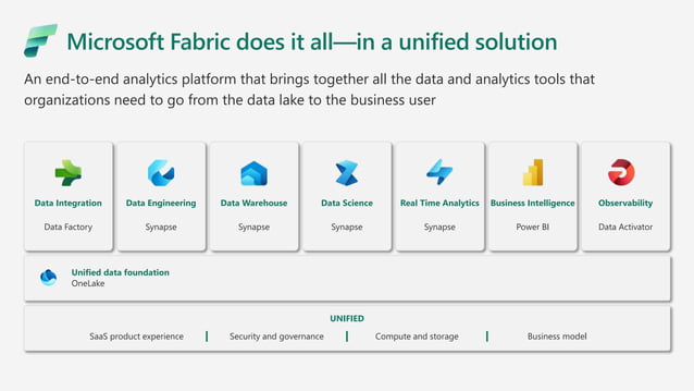 Microsoft Fabric Introduction | PPTX | Databases | Computer Software and Applications