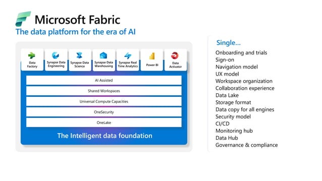 Microsoft Fabric Introduction | PPTX | Databases | Computer Software and Applications