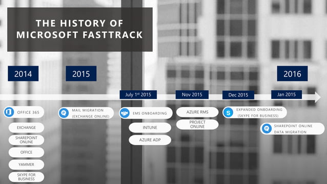 Microsoft FastTrack-The Customer Success Service | PPTX