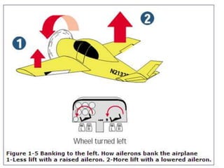 Microsoft Flight Simulator | PPT