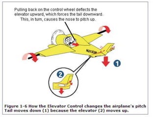 Microsoft Flight Simulator | PPT
