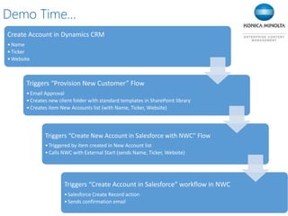 Microsoft flow how, when & why | PPT