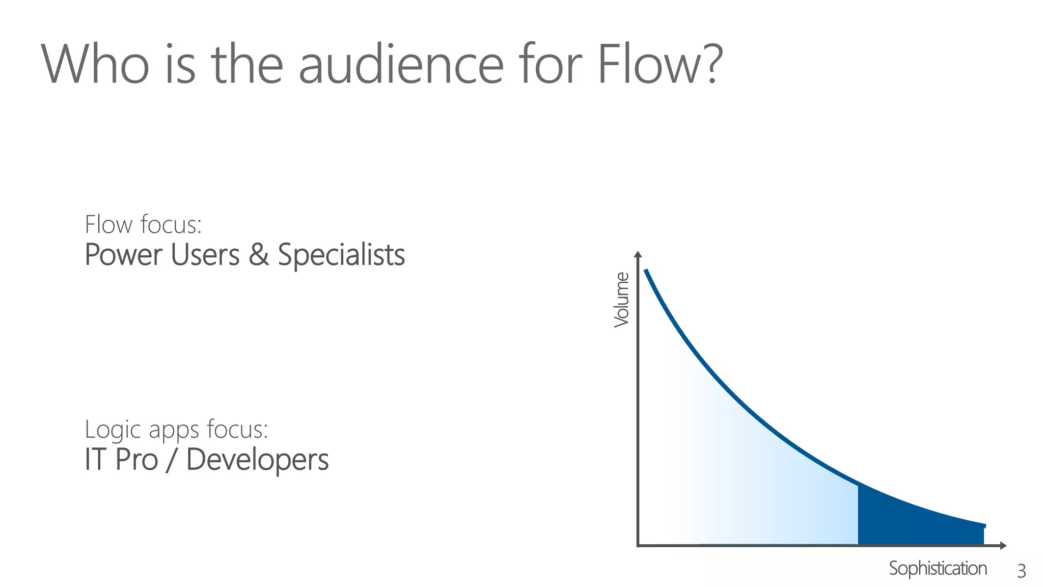 Connecting Salesforce.com & Office 365 using Microsoft Flow & PowerApps ...