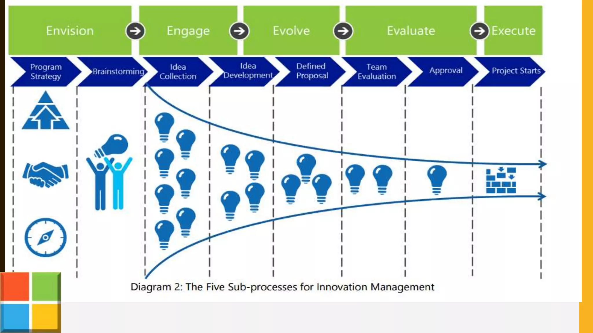 Microsoft fortune 500 | PPTX