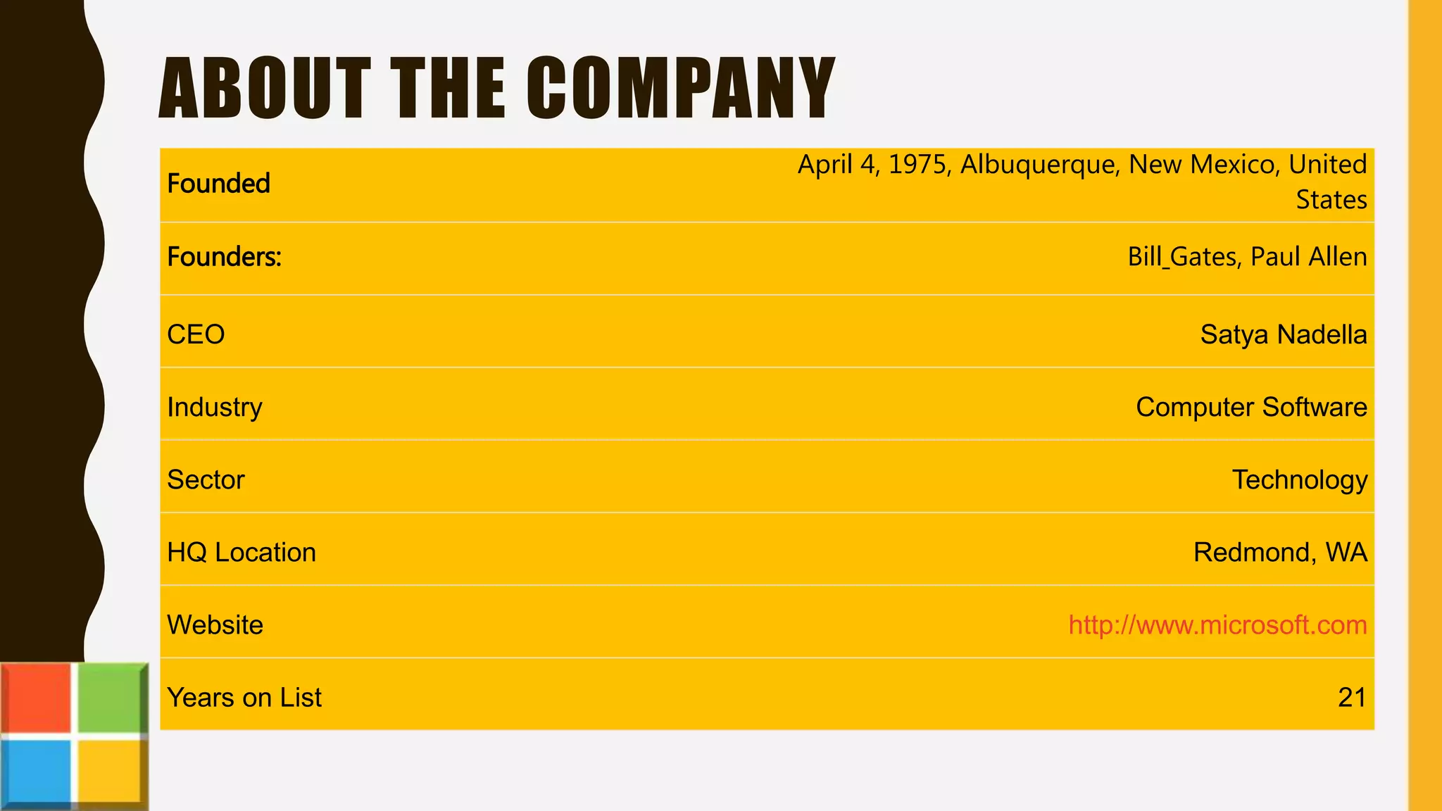 Microsoft fortune 500 | PPTX