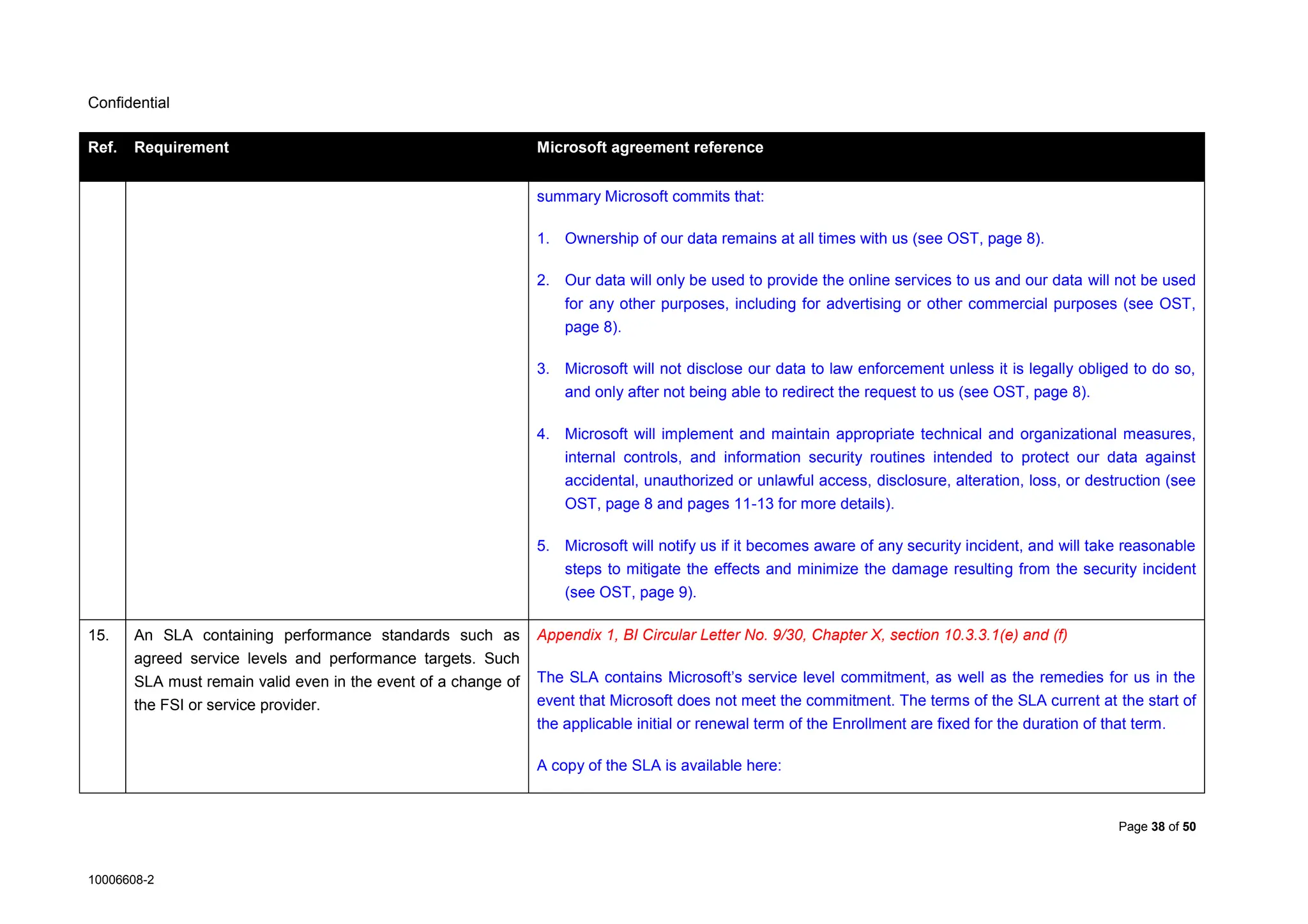 Microsoft_FSI_Checklist_Indonesia_Banks_Azure.pdf