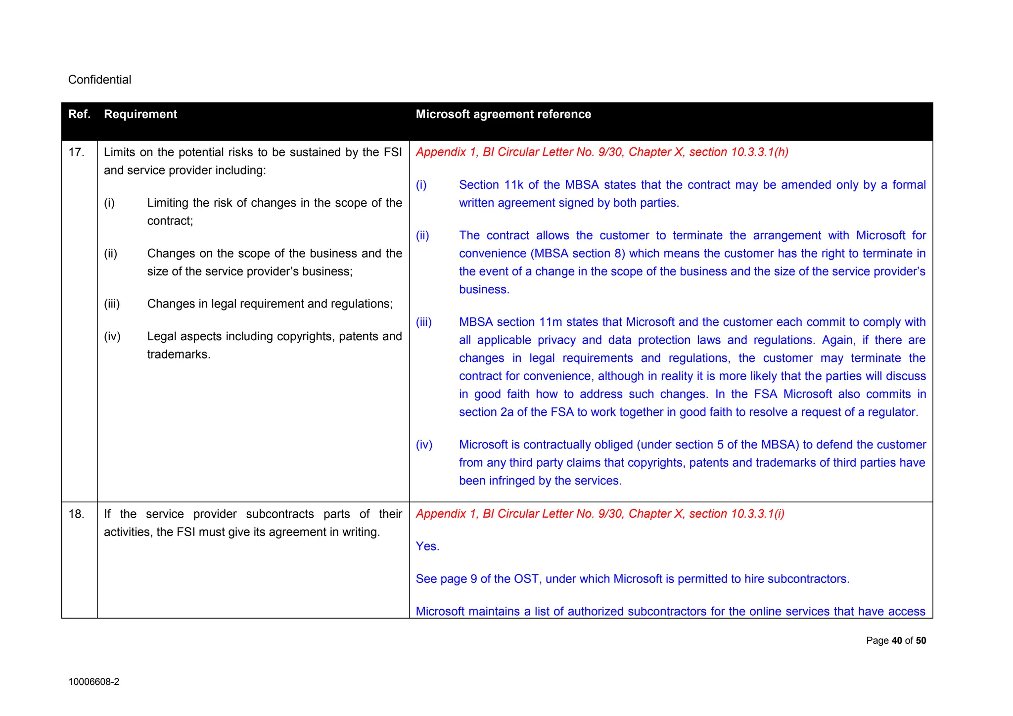 Microsoft_FSI_Checklist_Indonesia_Banks_Azure.pdf
