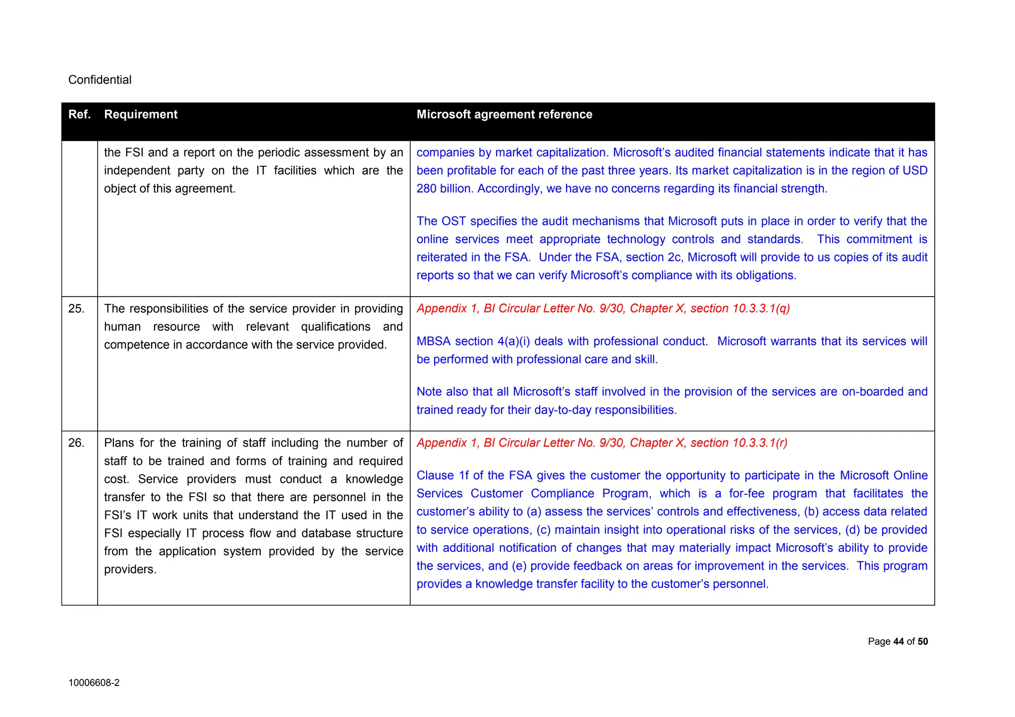 Microsoft_FSI_Checklist_Indonesia_Banks_Azure.pdf