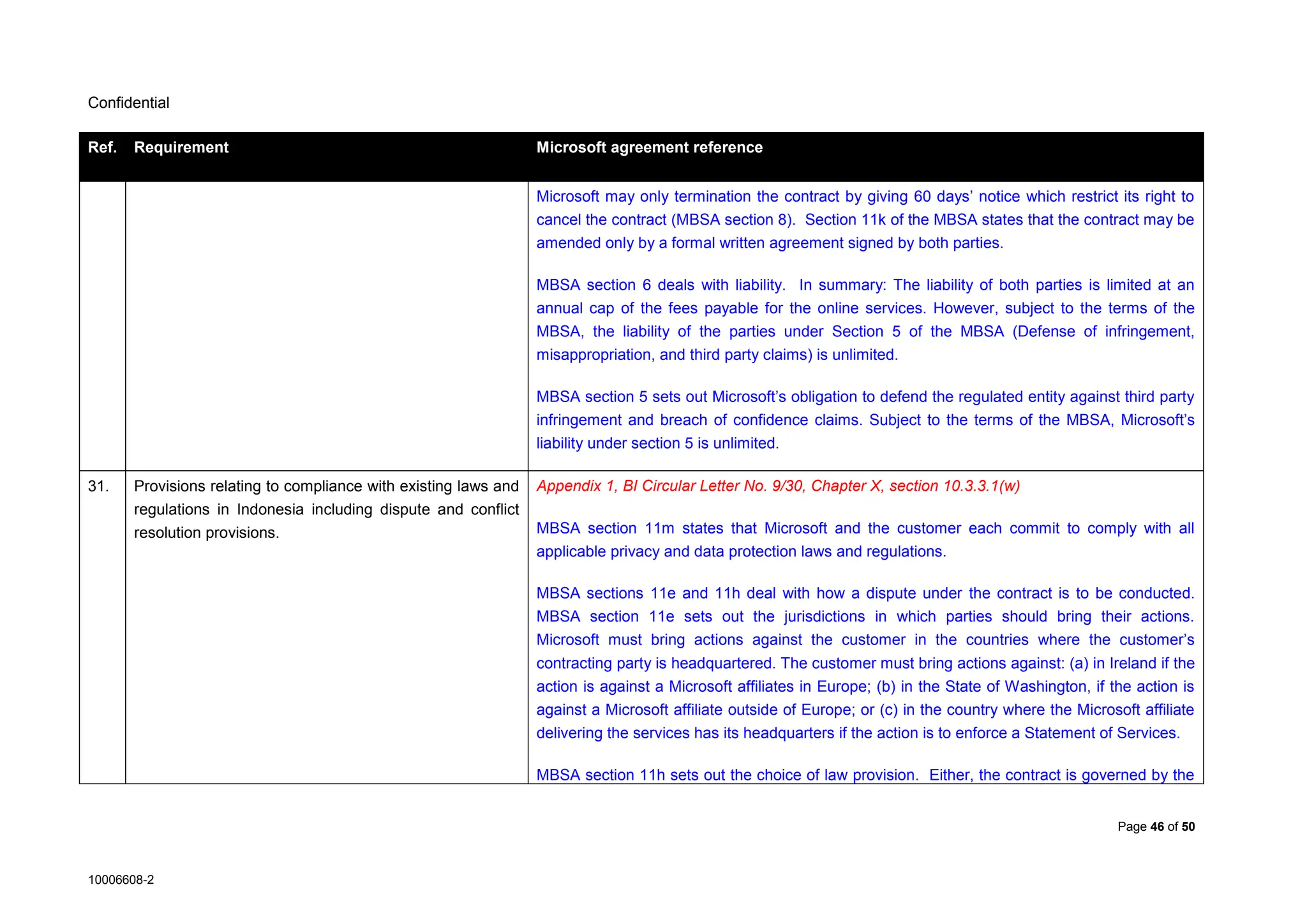 Microsoft_FSI_Checklist_Indonesia_Banks_Azure.pdf
