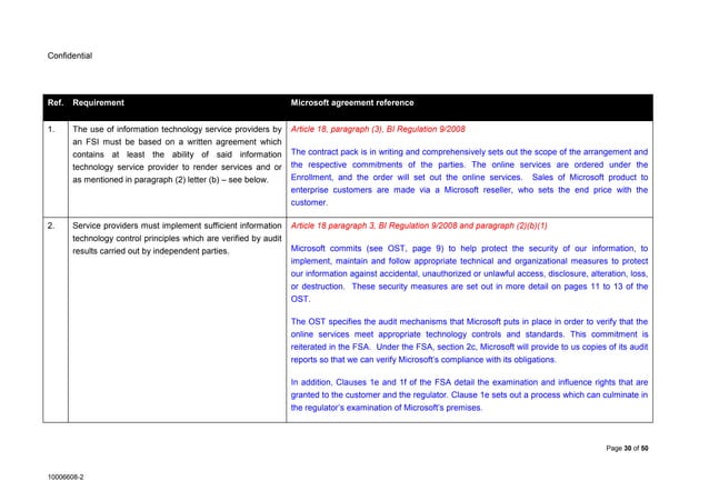 Microsoft_FSI_Checklist_Indonesia_Banks_Azure.pdf | Business Accounting ...