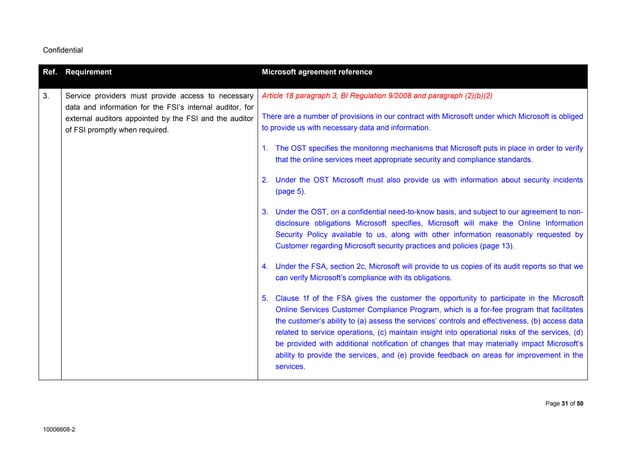 Microsoft_FSI_Checklist_Indonesia_Banks_Azure.pdf | Business Accounting ...