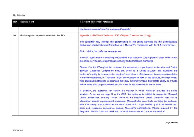 Microsoft_FSI_Checklist_Indonesia_Banks_Azure.pdf | Business Accounting ...