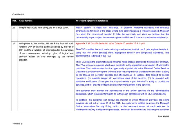 Microsoft_FSI_Checklist_Indonesia_Banks_Azure.pdf | Business Accounting ...